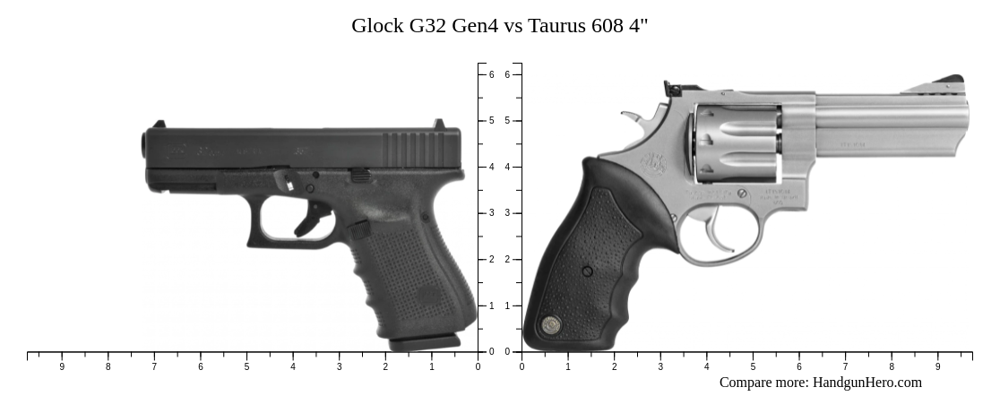 Glock G32 Gen4 vs Taurus 608 4" size comparison | Handgun Hero