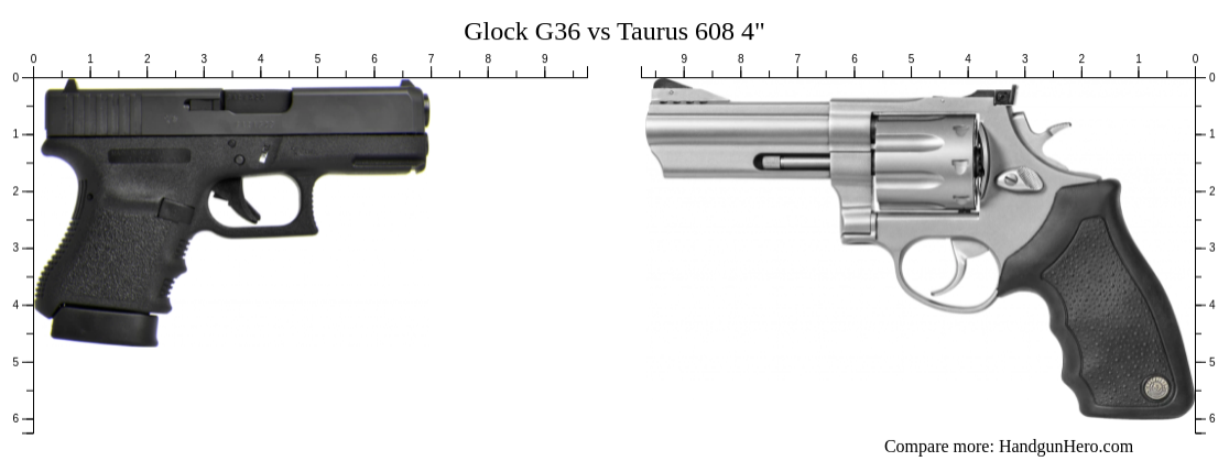 Glock G36 vs Taurus 608 4" size comparison | Handgun Hero