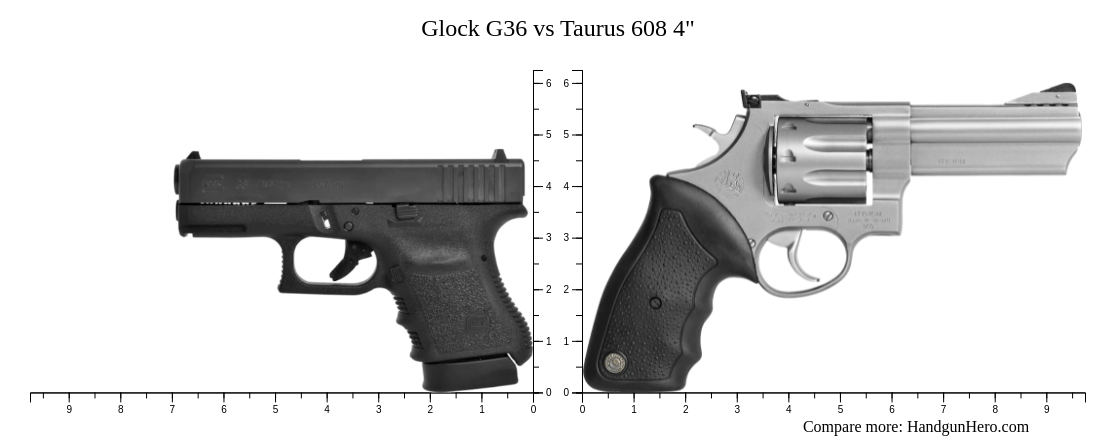 Glock G36 vs Taurus 608 4" size comparison | Handgun Hero