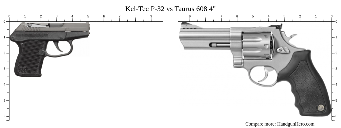 Kel-Tec P-32 vs Taurus 608 4" size comparison | Handgun Hero