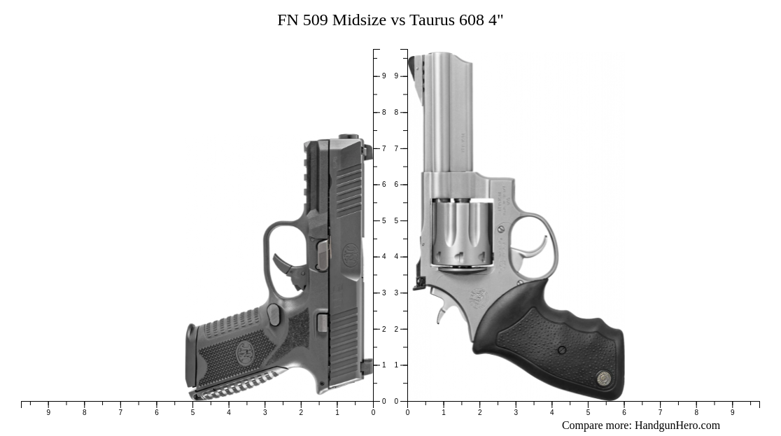 FN 509 Midsize vs Taurus 608 4" size comparison | Handgun Hero