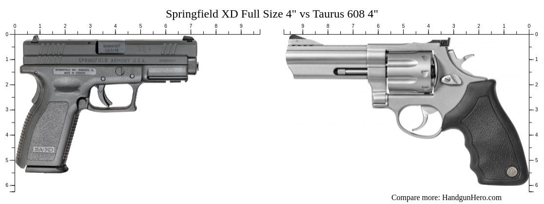 Springfield XD Full Size 4" vs Taurus 608 4" size comparison | Handgun Hero