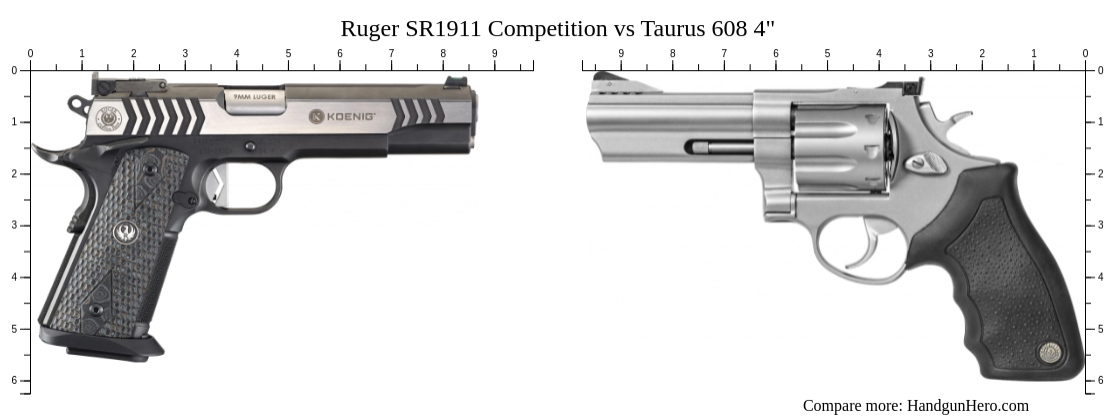Ruger SR1911 Competition vs Taurus 608 4" size comparison | Handgun Hero