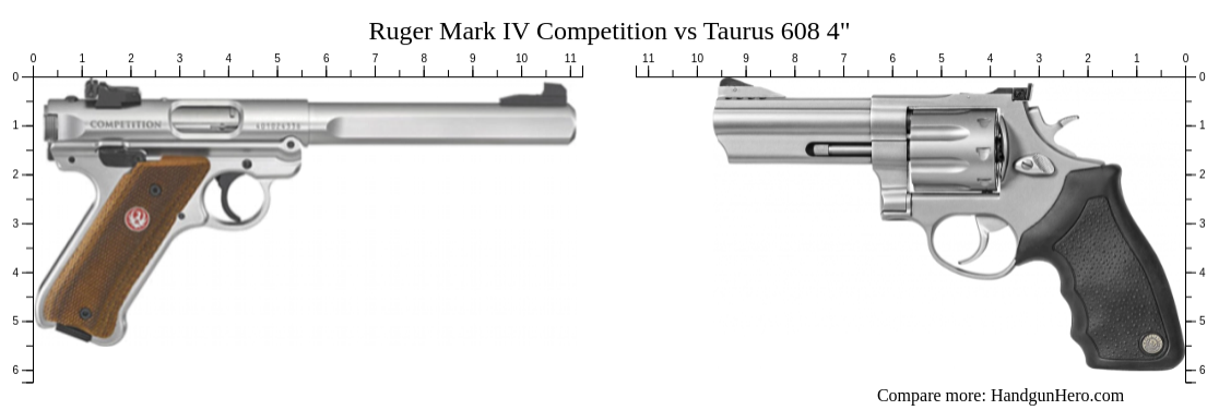Ruger Mark IV Competition vs Taurus 608 4" size comparison | Handgun Hero