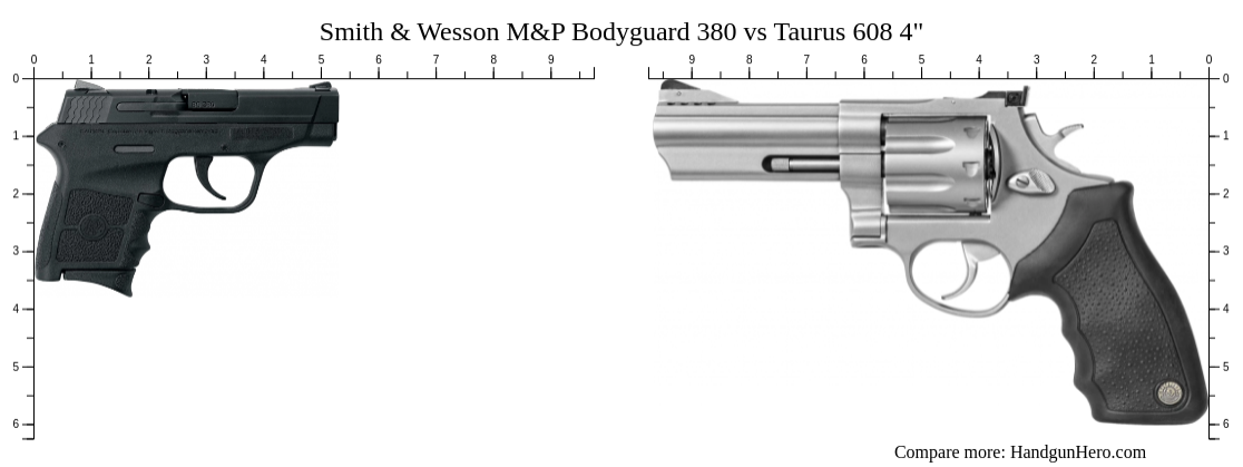 Smith & Wesson M&P Bodyguard 380 vs Taurus 608 4" size comparison ...
