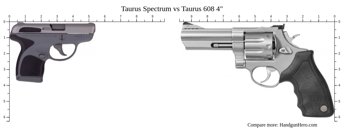 Taurus Spectrum vs Taurus 608 4" size comparison | Handgun Hero