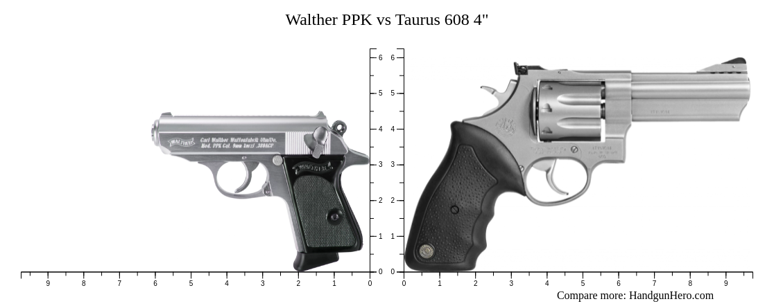 Walther PPK vs Taurus 608 4" size comparison | Handgun Hero