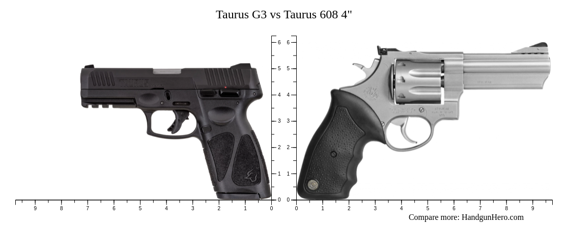 Taurus G3 vs Taurus 608 4" size comparison | Handgun Hero