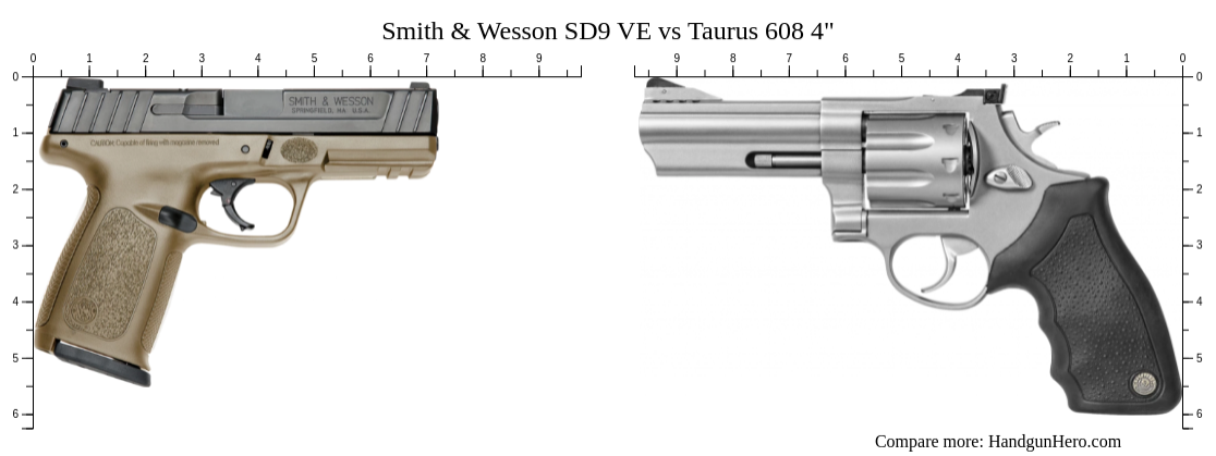 Smith & Wesson SD9 VE vs Taurus 608 4" size comparison | Handgun Hero