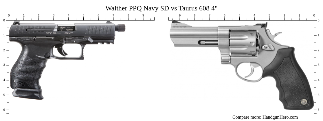 Walther PPQ Navy SD vs Taurus 608 4" size comparison | Handgun Hero