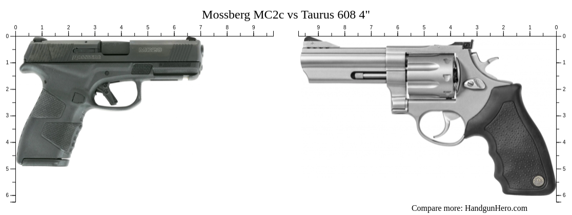 Mossberg MC2c vs Taurus 608 4" size comparison | Handgun Hero