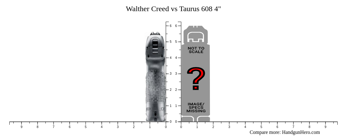 Walther Creed vs Taurus 608 4" size comparison | Handgun Hero