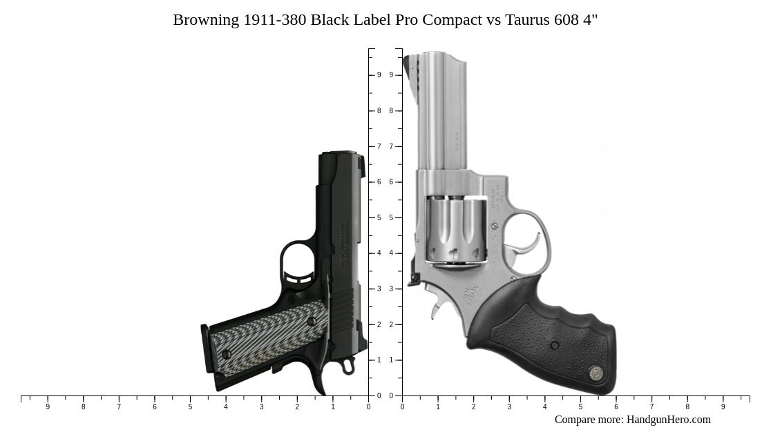 Browning 1911-380 Black Label Pro Compact vs Taurus 608 4" size ...