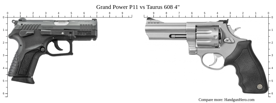Grand Power P11 vs Taurus 608 4" size comparison | Handgun Hero