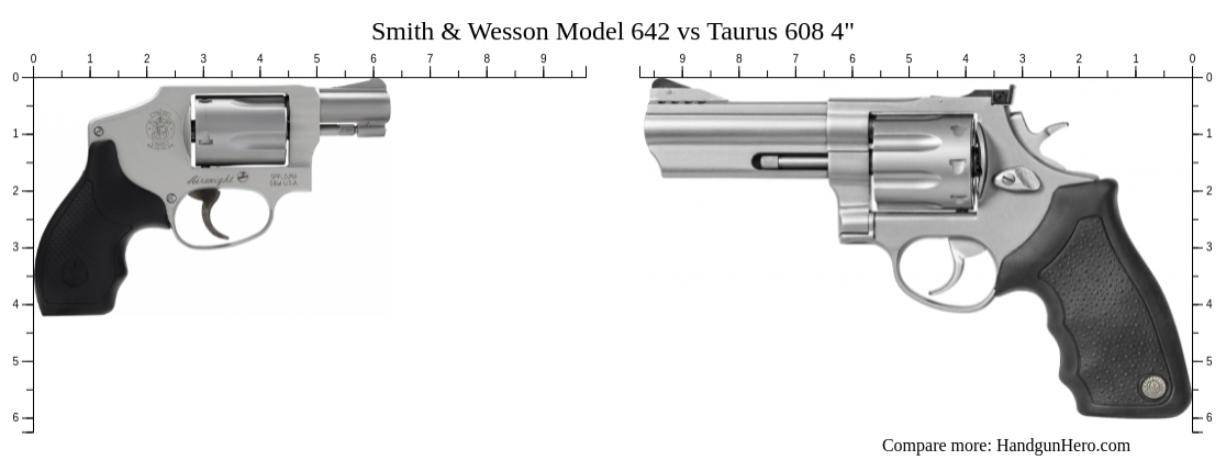 Smith & Wesson Model 642 vs Taurus 608 4" size comparison | Handgun Hero