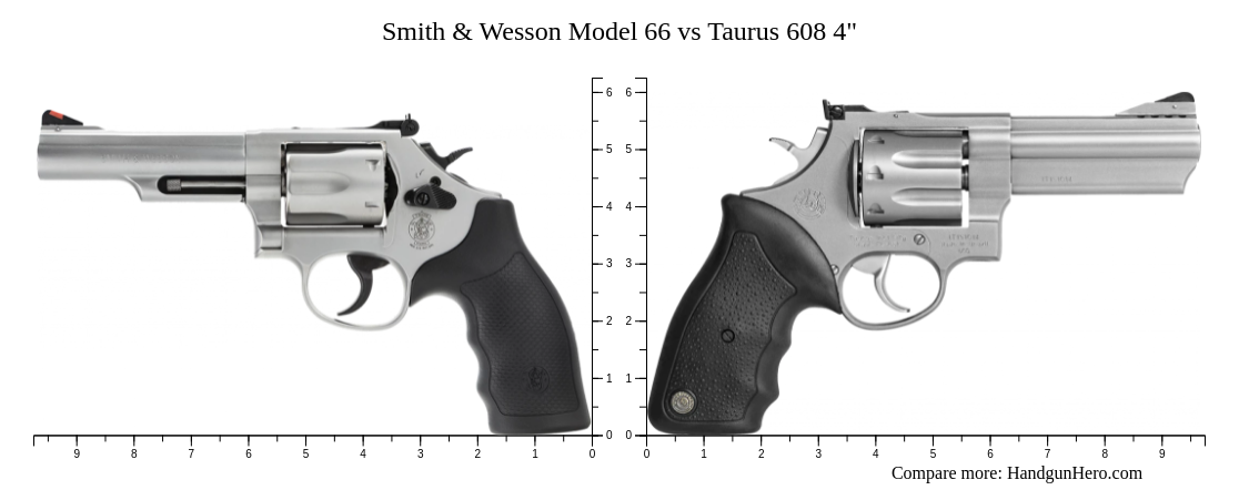 Smith & Wesson Model 66 vs Taurus 608 4" size comparison | Handgun Hero