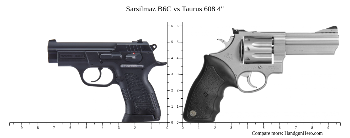 Sarsilmaz B6C vs Taurus 608 4" size comparison | Handgun Hero