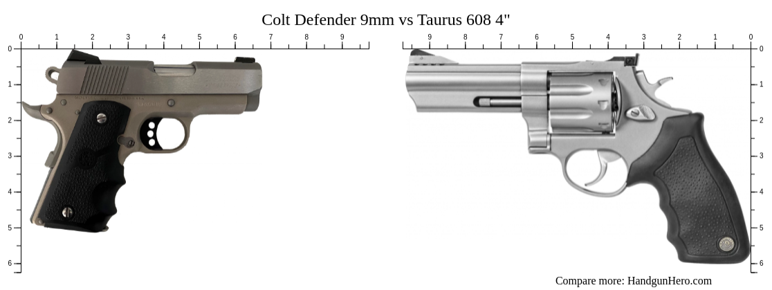 Colt Defender 9mm vs Taurus 608 4" size comparison | Handgun Hero