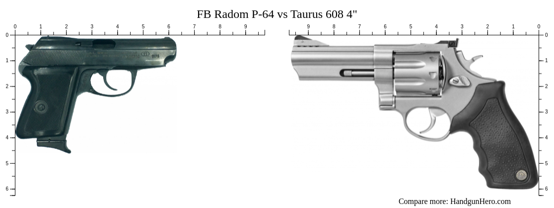FB Radom P-64 vs Taurus 608 4" size comparison | Handgun Hero