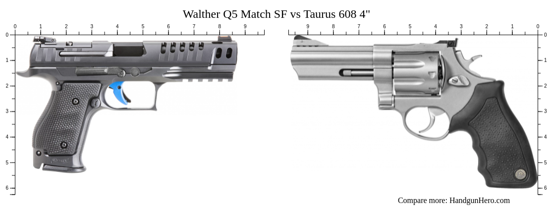 Walther Q5 Match SF vs Taurus 608 4" size comparison | Handgun Hero