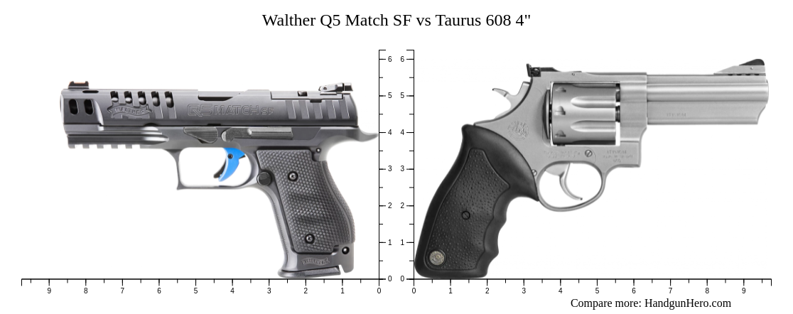 Walther Q5 Match SF vs Taurus 608 4" size comparison | Handgun Hero