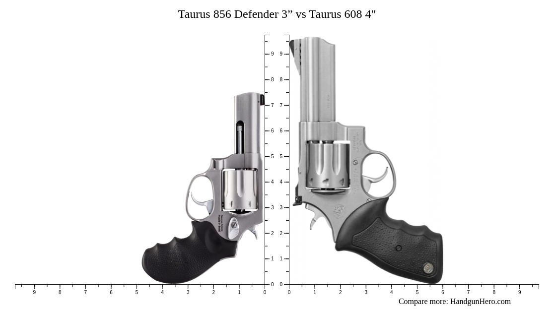 Taurus 856 Defender 3” vs Taurus 608 4" size comparison | Handgun Hero