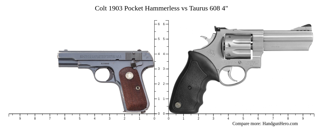 Colt 1903 Pocket Hammerless vs Taurus 608 4" size comparison | Handgun Hero