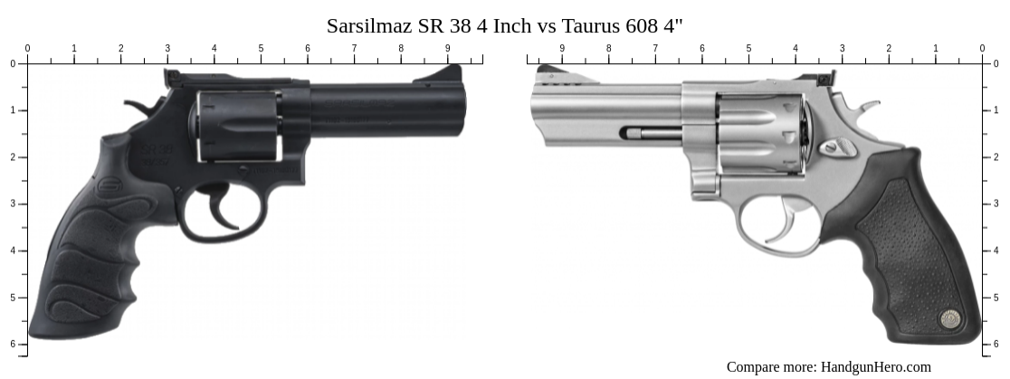 Sarsilmaz SR 38 4 Inch vs Taurus 608 4" size comparison | Handgun Hero