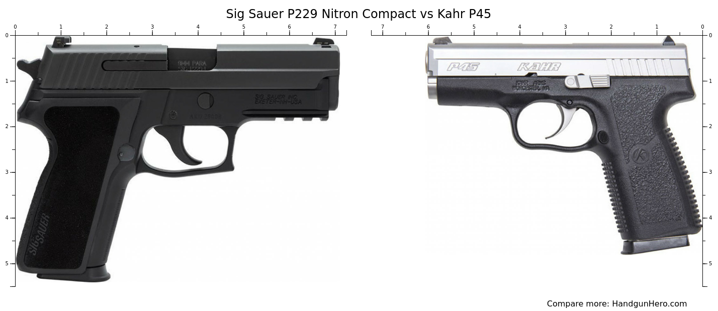 Sig Sauer P229 Nitron Compact vs Kahr P45 size comparison | Handgun Hero