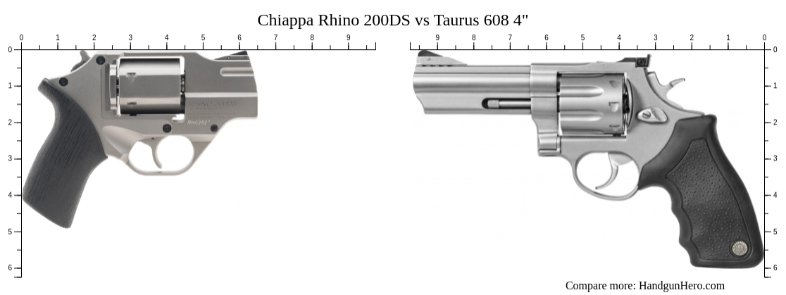 Chiappa Rhino 200DS vs Taurus 608 4" size comparison | Handgun Hero