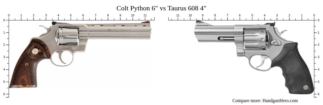Colt Python 6" vs Taurus 608 4" size comparison | Handgun Hero