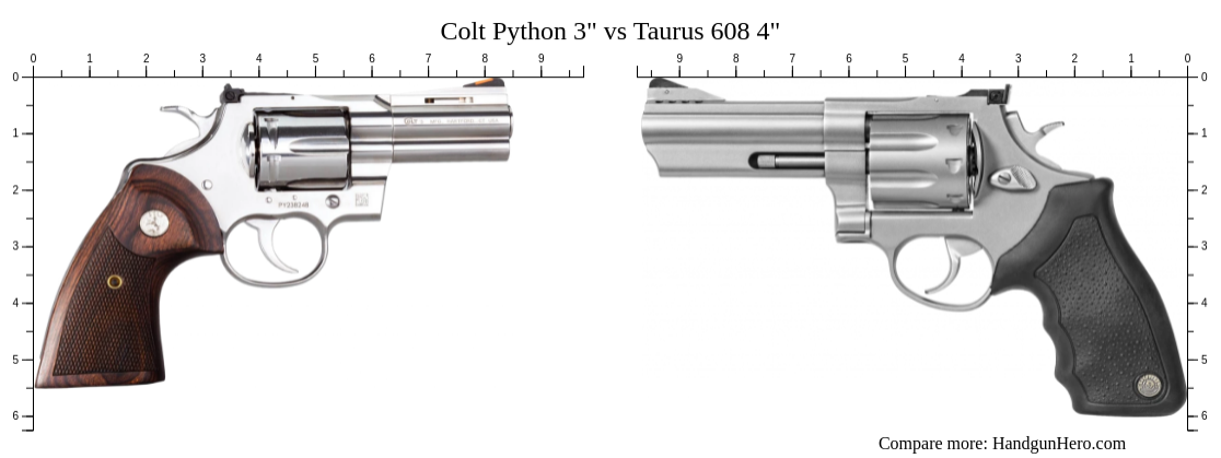Colt Python 3" vs Taurus 608 4" size comparison | Handgun Hero
