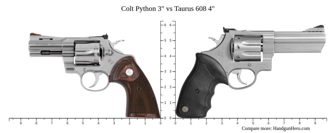 Colt Python 3" vs Taurus 608 4" size comparison | Handgun Hero