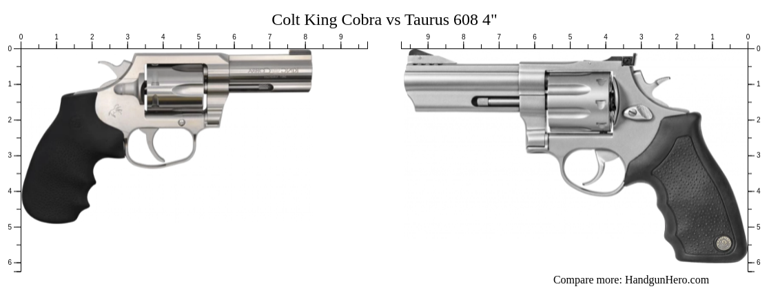 Colt King Cobra vs Taurus 608 4" size comparison | Handgun Hero