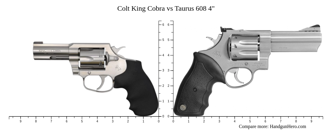 Colt King Cobra vs Taurus 608 4" size comparison | Handgun Hero