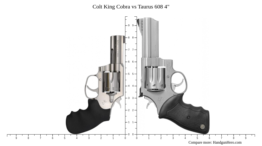 Colt King Cobra vs Taurus 608 4" size comparison | Handgun Hero