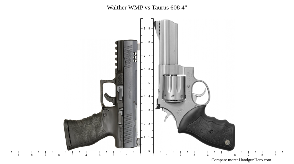Walther WMP vs Taurus 608 4" size comparison | Handgun Hero