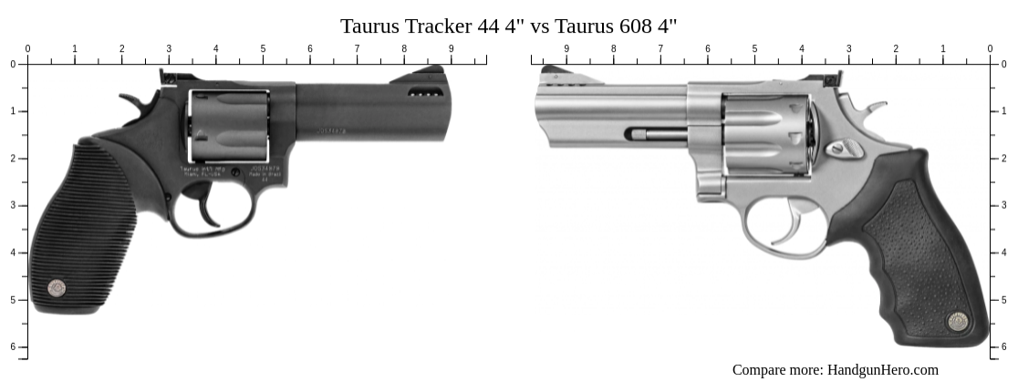Taurus Tracker 44 4" vs Taurus 608 4" size comparison | Handgun Hero