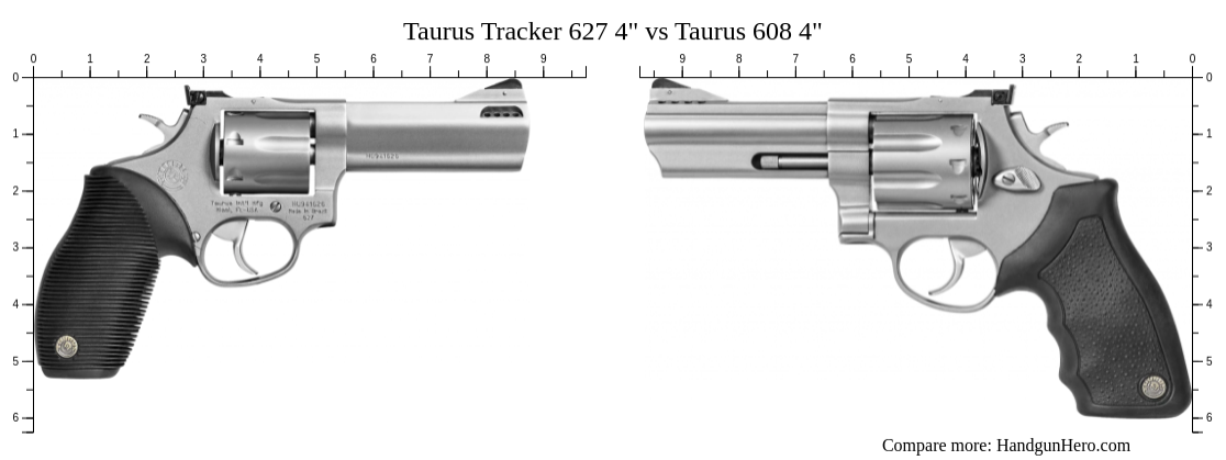 Taurus Tracker 627 4 Vs Taurus 608 4 Size Comparison Handgun Hero
