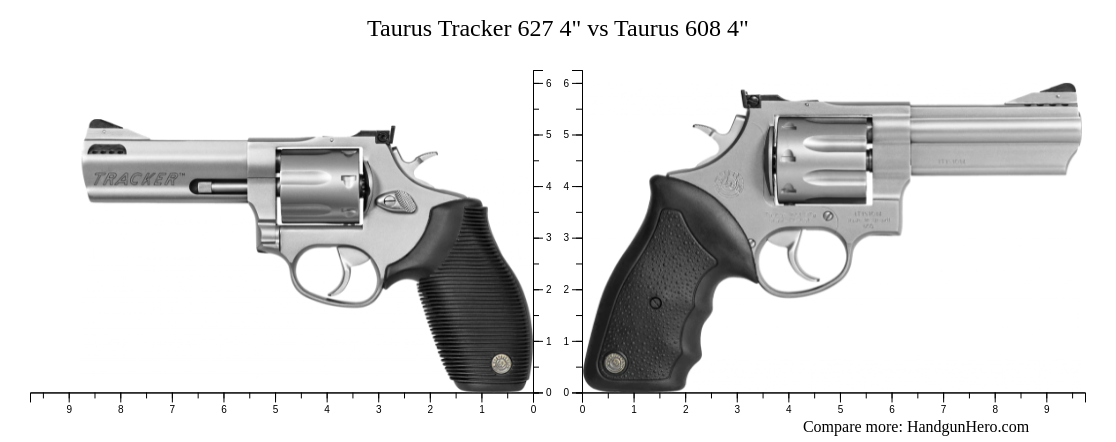 Taurus Tracker 627 4" vs Taurus 608 4" size comparison | Handgun Hero