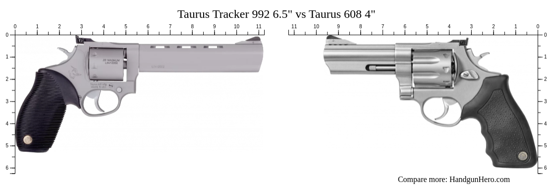 Taurus Tracker 992 6.5" vs Taurus 608 4" size comparison | Handgun Hero
