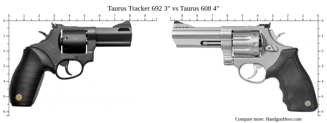 Taurus Tracker 692 3 Vs Taurus 608 4 Size Comparison Handgun Hero