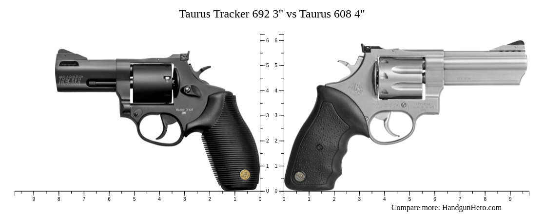 Taurus Tracker 692 3" vs Taurus 608 4" size comparison | Handgun Hero