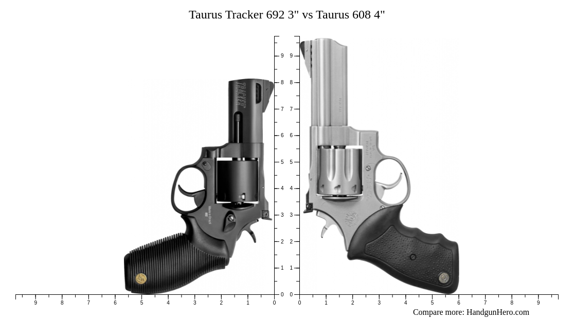 Taurus Tracker 692 3 Vs Taurus 608 4 Size Comparison Handgun Hero