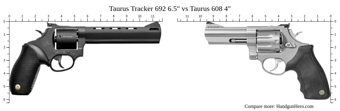 Taurus Tracker 692 6.5" vs Taurus 608 4" size comparison | Handgun Hero