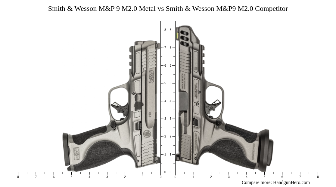Smith & Wesson M&P 9 M2.0 Metal vs Smith & Wesson M&P9 M2.0 Competitor ...