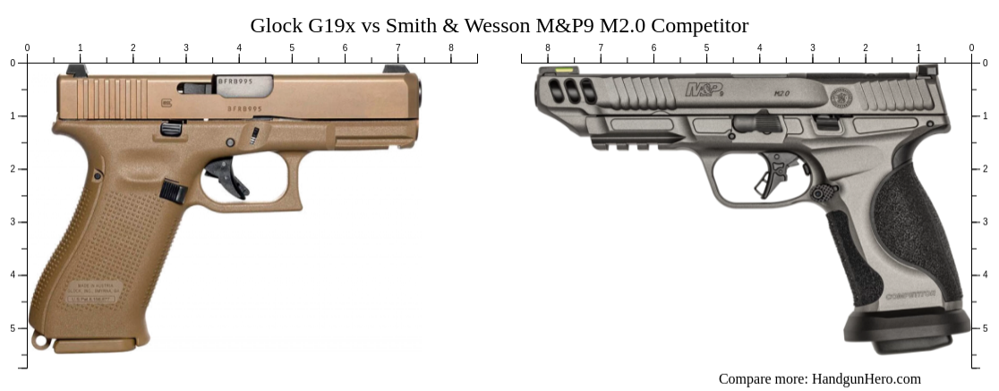 Glock G19x vs Smith & Wesson M&P9 M2.0 Competitor size comparison ...