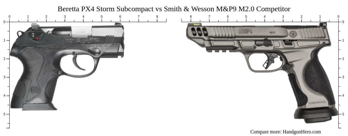 Beretta PX4 Storm Subcompact vs Smith & Wesson M&P9 M2.0 Competitor ...
