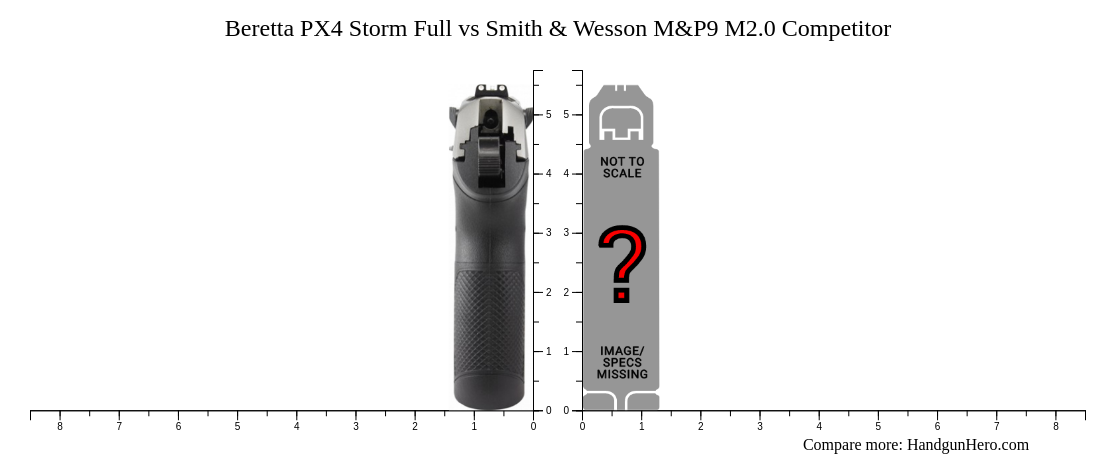 Beretta PX4 Storm Full vs Smith & Wesson M&P9 M2.0 Competitor size ...
