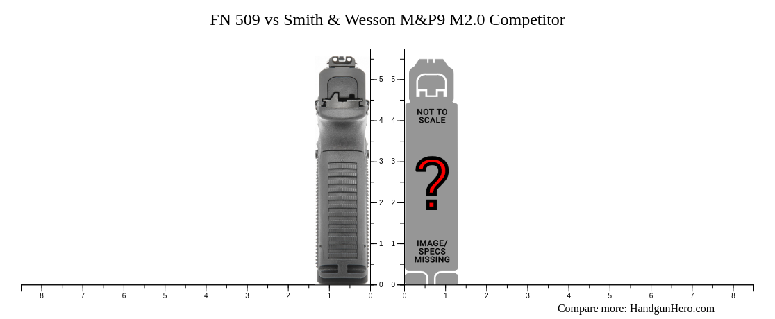 FN 509 vs Smith & Wesson M&P9 M2.0 Competitor size comparison | Handgun ...